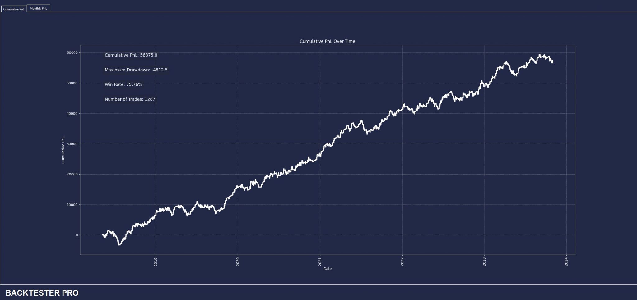 Home - Sierra Backtester